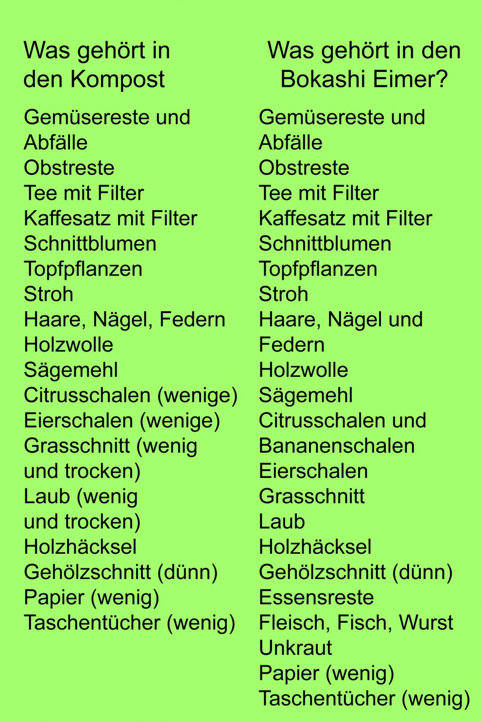 Meine positiven Erfahrungen mit Bokashi – Haus und Beet